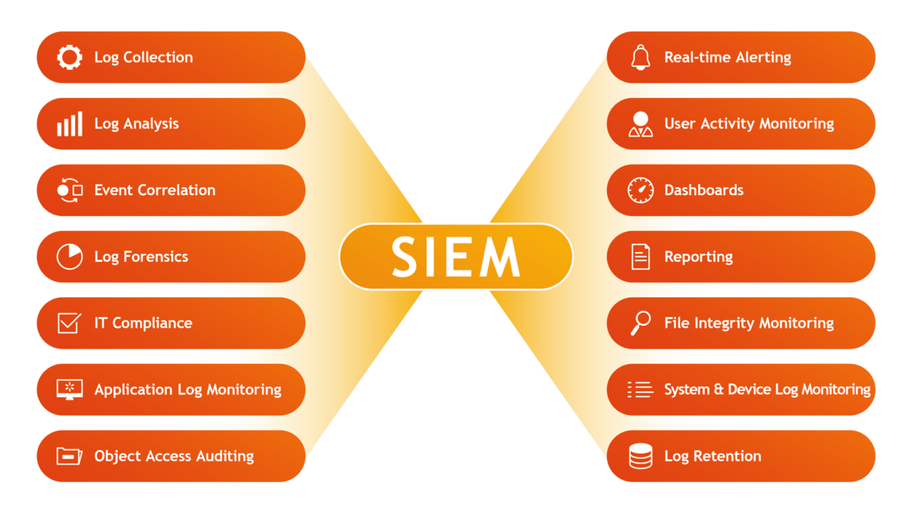 Security Information Event Management (SIEM) | NRD Cyber Security