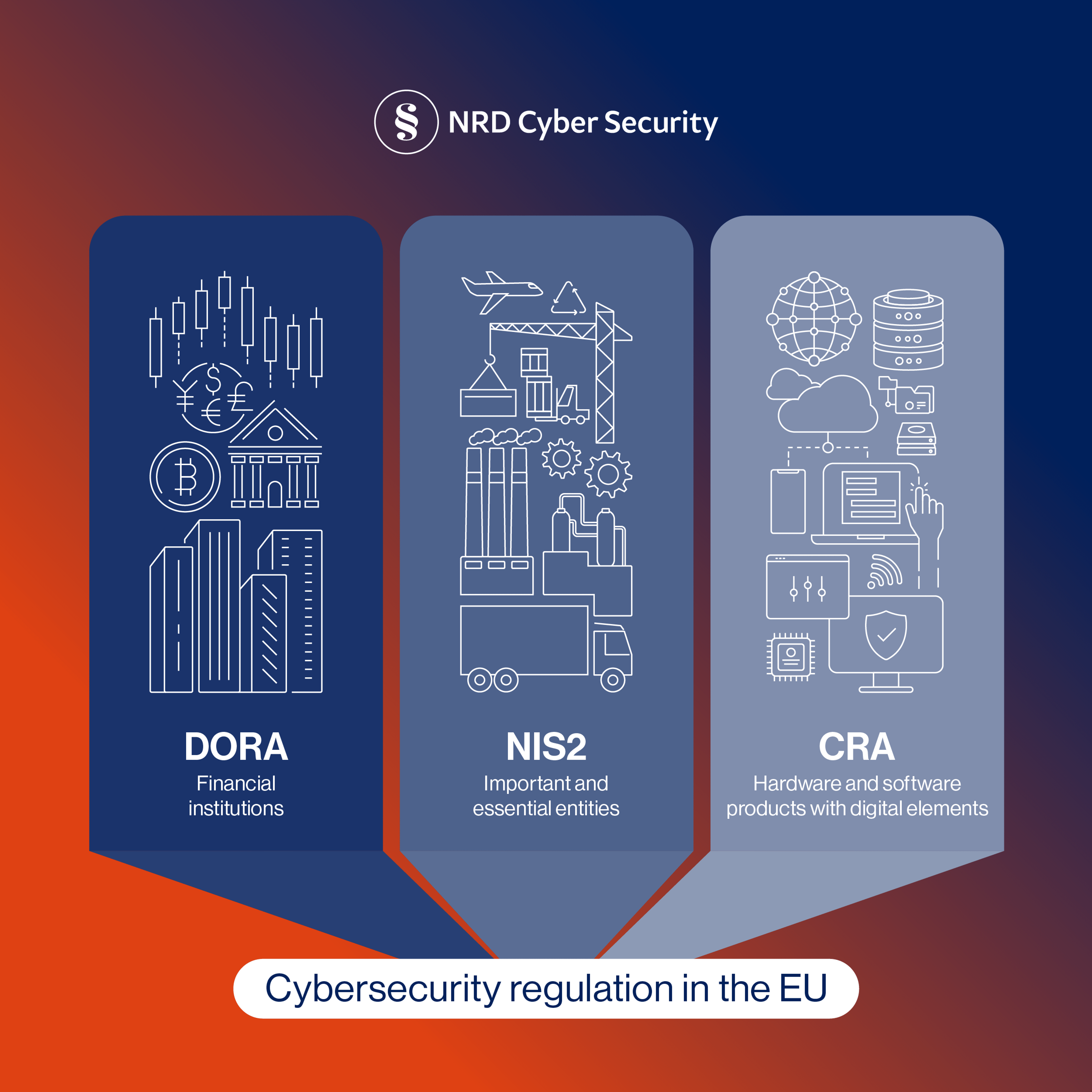 What's new? | NRD Cyber Security