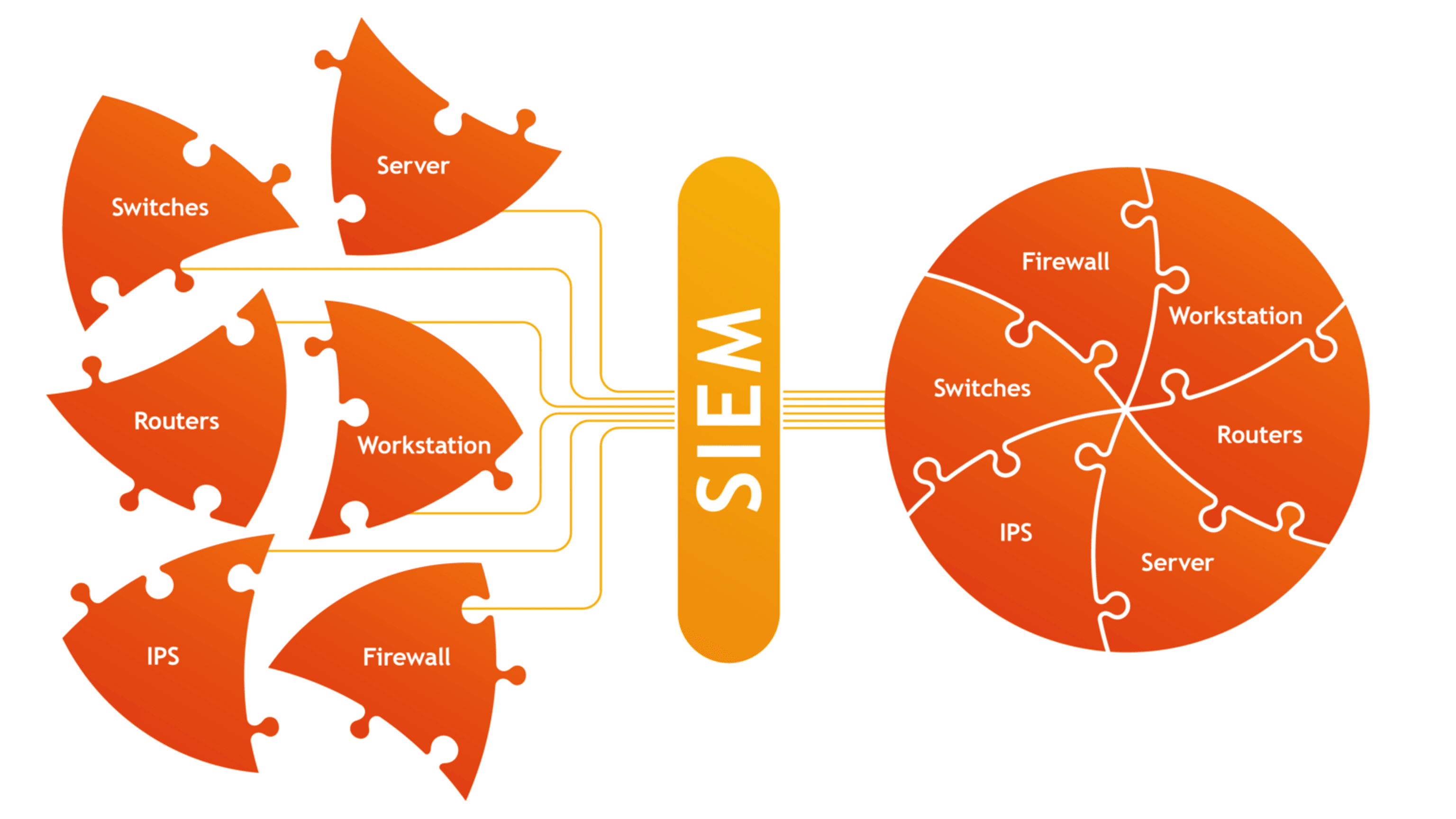 Security Information Event Management (SIEM) | NRD Cyber Security